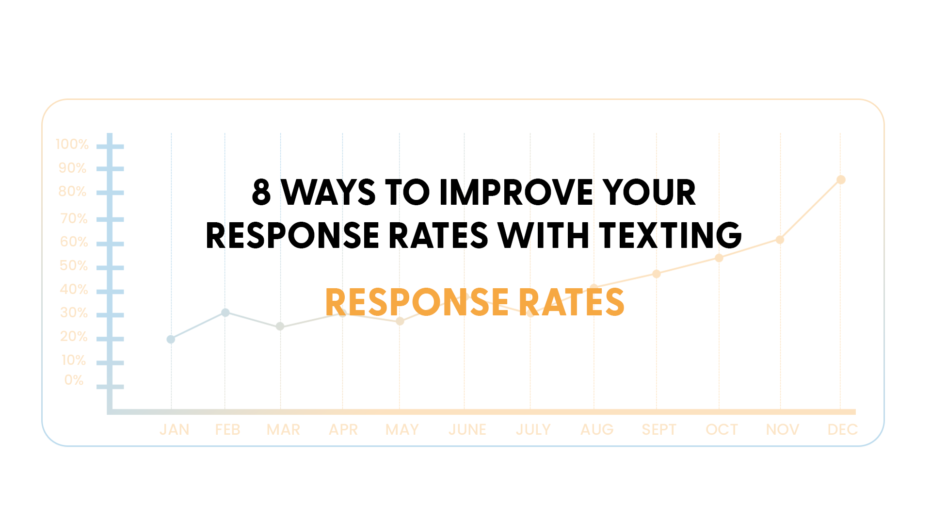 8 Ways to Improve Your Response Rates with Texting – CHIIRP 8 Ways to Improve Your Response Rates with Texting – CHIIRP